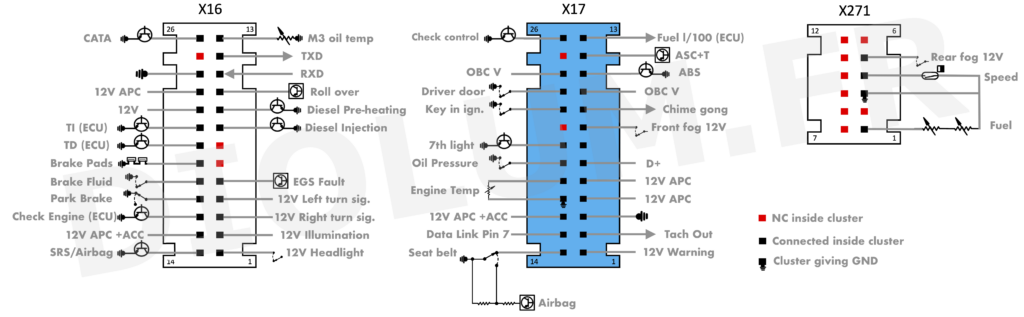 E36 Compteur : DIOLUM